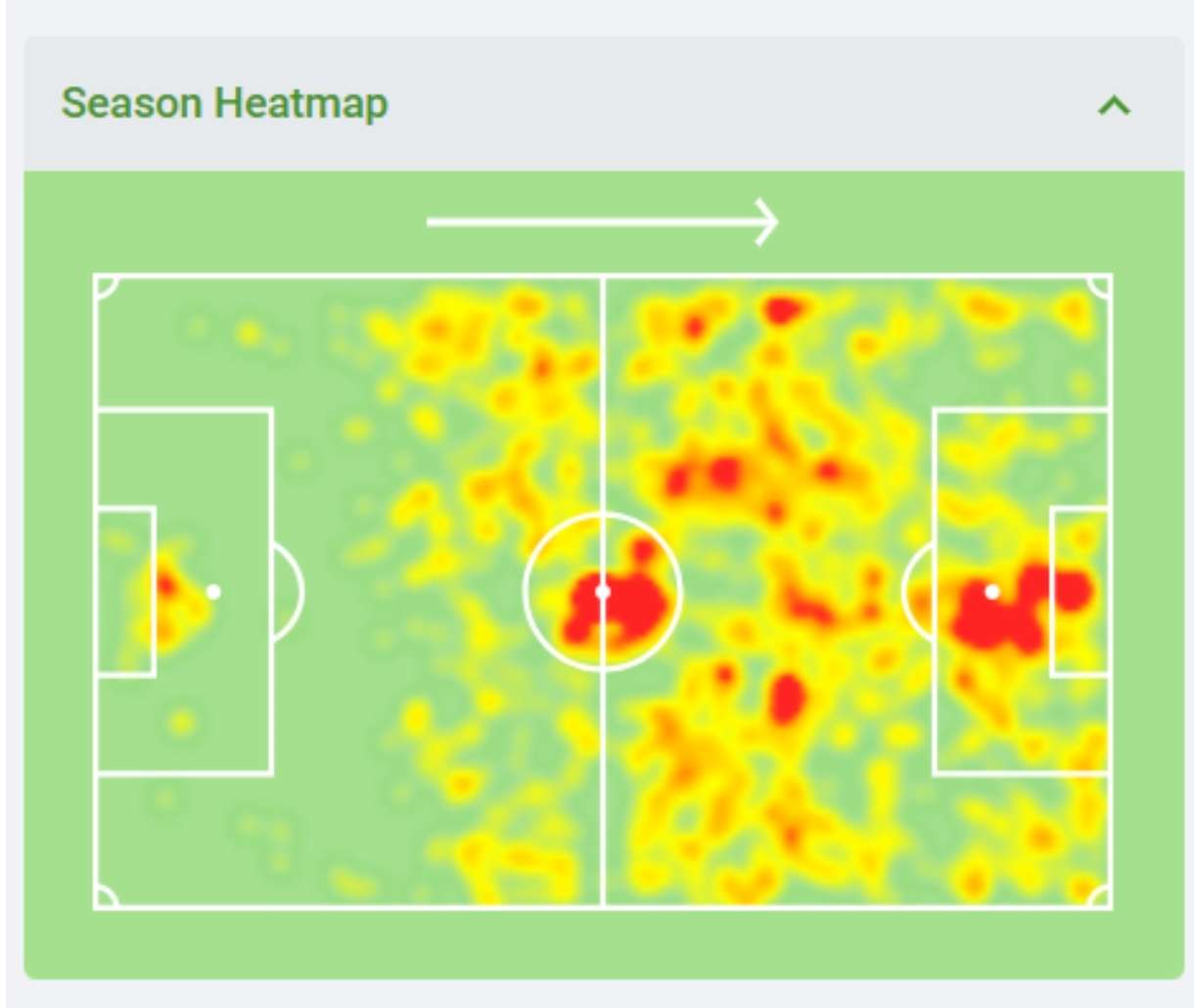 Tactical Analysis: How Tammy Abraham took Roma and Serie A by storm ...