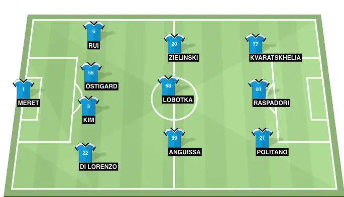 UEFA Champions League PREVIEW | Napoli vs Ajax - Get Italian Football News UEFA Champions League PREVIEW | Napoli vs Ajax - Get Italian Football News
